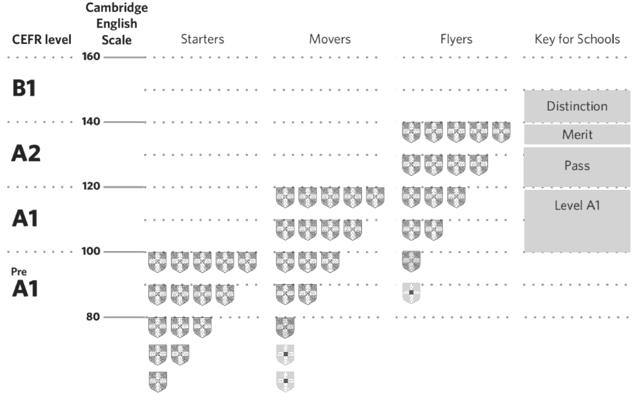Teacher Talk Time YL Newsletter | Cambridge English